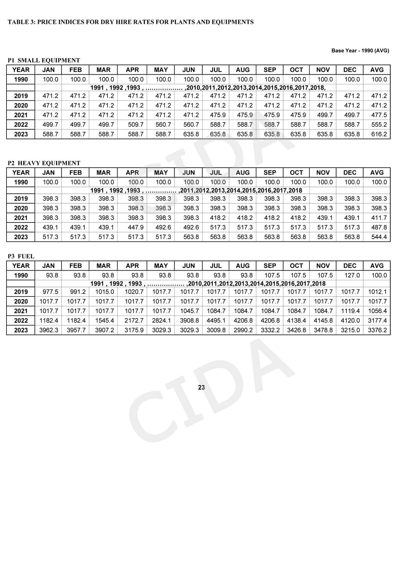 CONSTRUCTION STATISTICS - OCTOBER