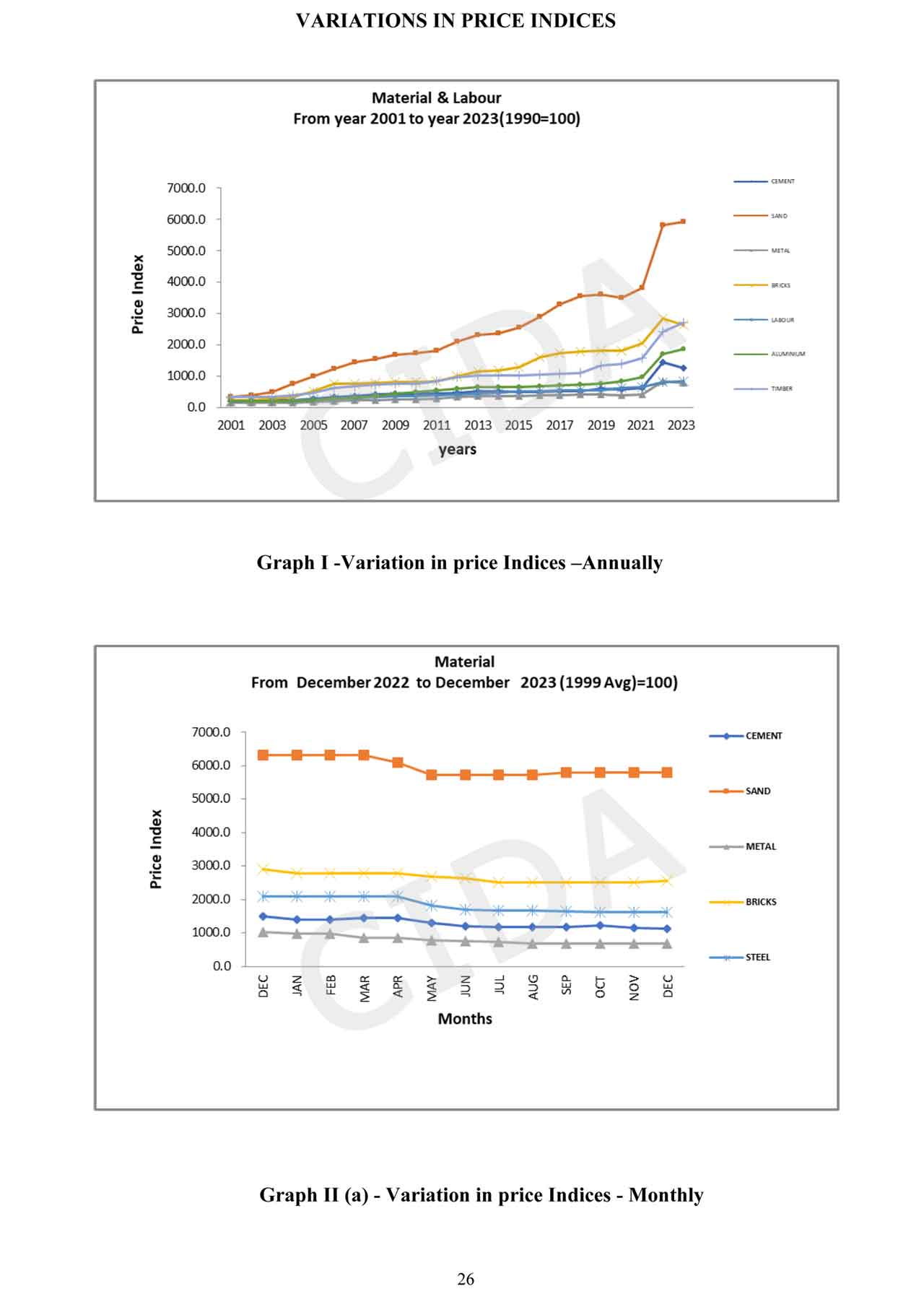 CONSTRUCTION STATISTICS - OCTOBER